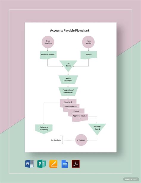Image result for Accounts Payable System Flowchart