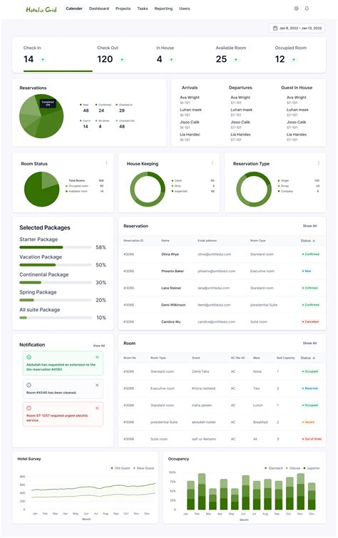Image result for PMS Software Examples