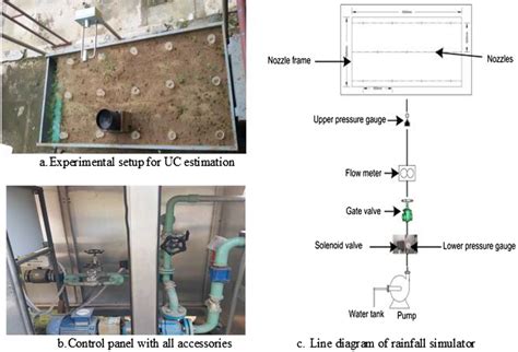 Image result for Simulator Setup Minimalistic Homemade
