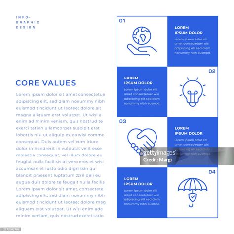 Image result for 5 Core Values