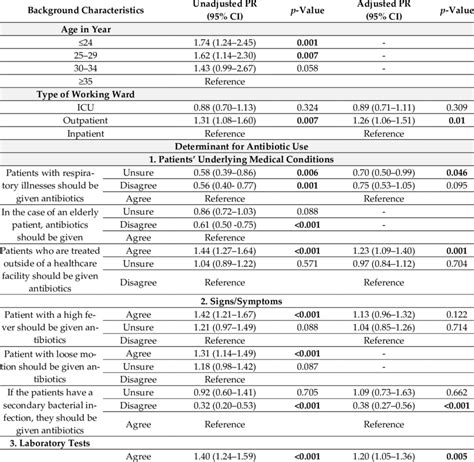 Image result for Multivariable Regression Analysis