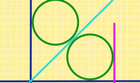 Image result for Algebra Line Are Tutorial