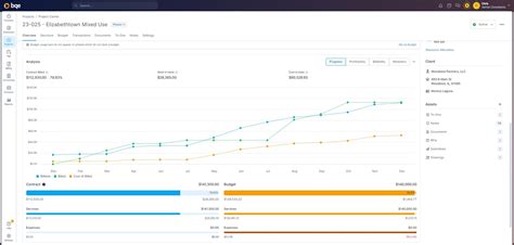 Image result for Using Bqe Core for Project Management