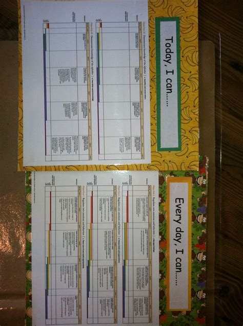 Image result for Teaching Learning Objectives