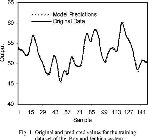 Image result for Fuzzy Clustering Algorithm