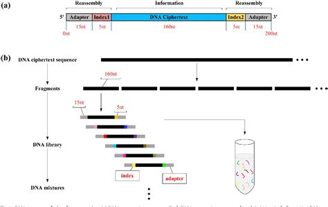 Image result for One Time Pad Cipher Table