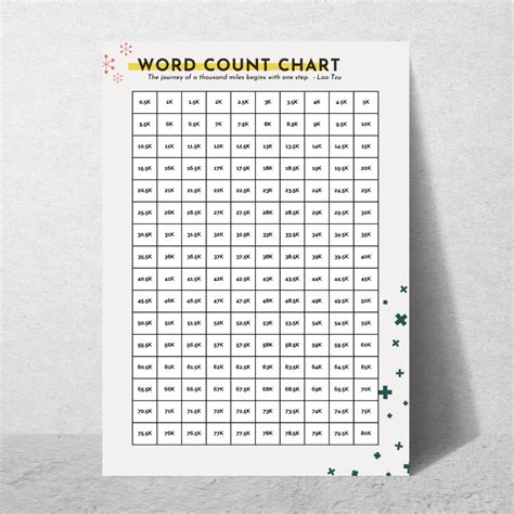 Image result for Word Count Graph