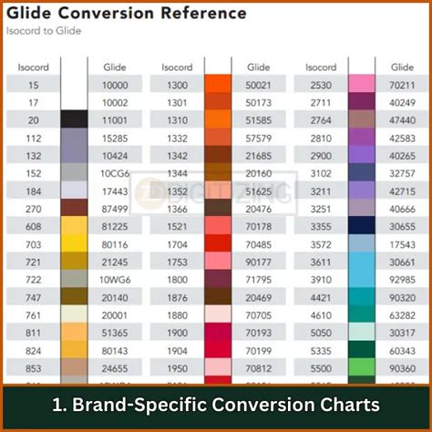 Image result for Machine Embroidery Thread Conversion Chart