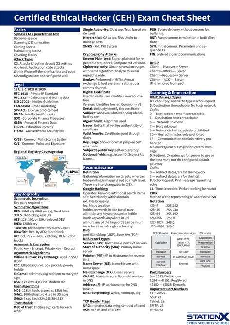 Image result for Hacker Simulator Cheat Sheet