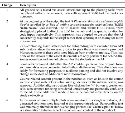 Image result for Ed Level Automation in Coding Using GPT Work Flowrt