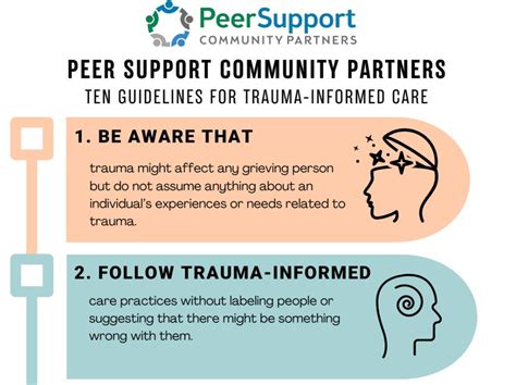 Image result for Peer Support Community Partners