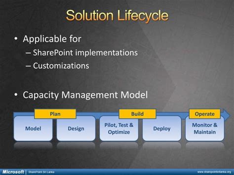 Image result for Best Practices for Using SharePoint