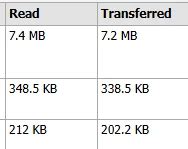 Image result for SQL Transaction Log Backup Avamar