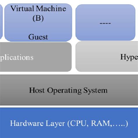 Image result for Virtual Computer