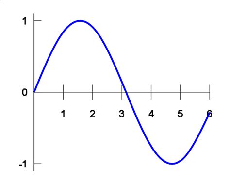 Image result for Cardinal Interpolation