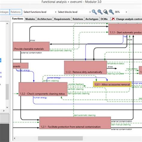 Image result for Variant Management SW Development