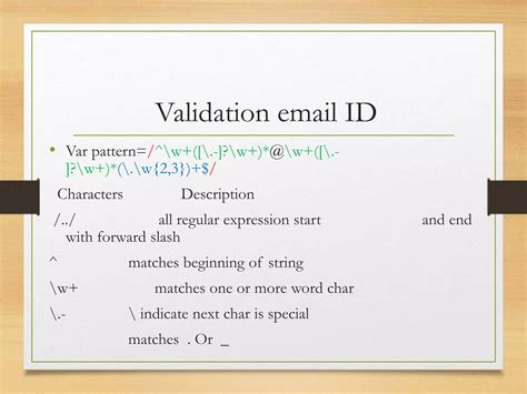 Image result for Email Regular Epression in JavaScript