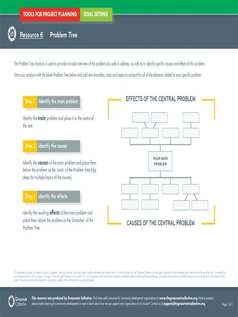 Image result for How to Write a Tree Problem