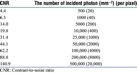 Image result for Modulation Transfer Function Optics Edge