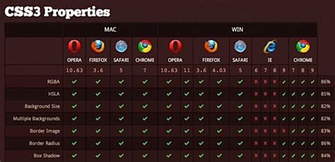 Image result for CSS3 Advanced Features