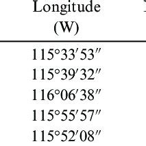 Image result for How to Measure Elevation Level