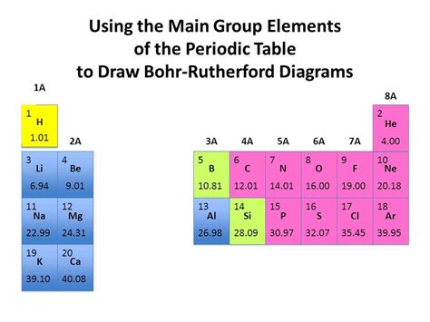 Image result for Bohr-Rutherford Diagram Creator