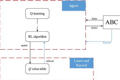 Image result for Algorithmic Diagram