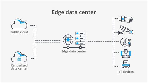 Image result for Data Center Edge Router