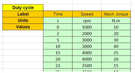 Image result for Duty Cycle Explained