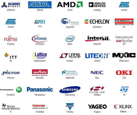 Image result for Using HackRF with SDR