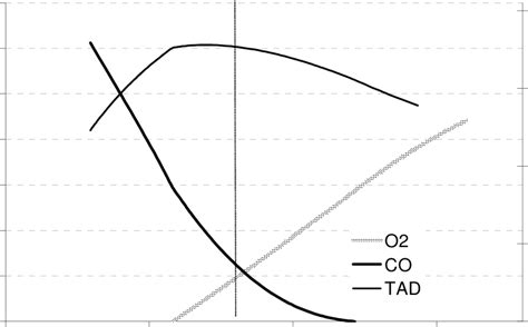 Image result for Mathematical Simulation