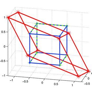 Image result for Add Stand Red Algorithom