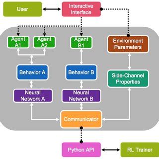 Image result for Interactive Platform