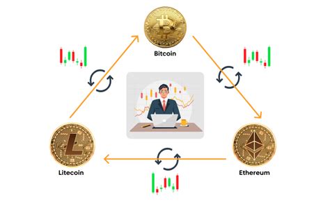 Image result for Arbitrage Trading Strategy