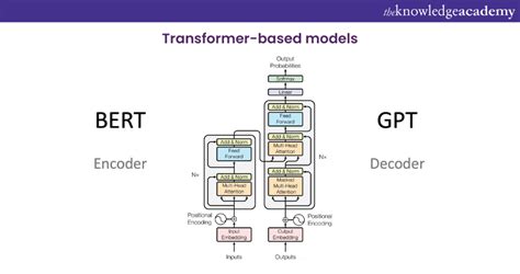 Image result for Various Types of Generative Models