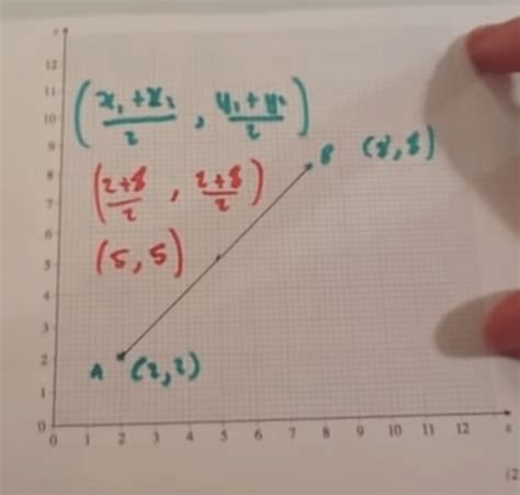 Image result for Midpoint of a Line