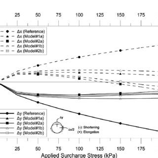 Image result for Typical Flexural Force vs Deflection Graph for Pipe
