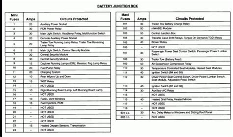 Image result for 2002 Excursion Fuse Box Diagram