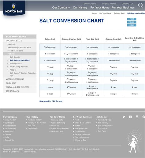 Image result for Salt Comparison Chart