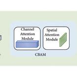 Image result for K-Means Cluster Algorithm