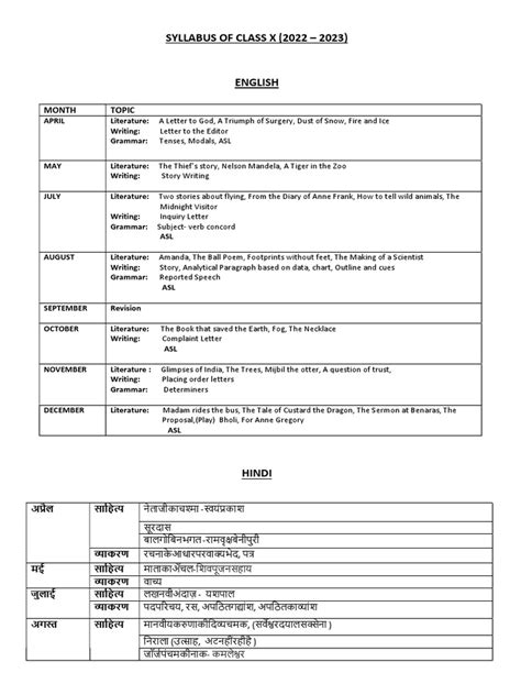 Image result for 10th Class Syllabus