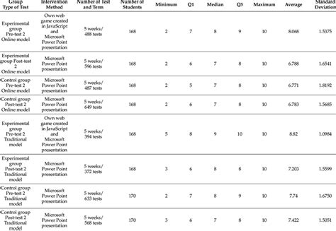 Image result for Classification of Statistical Tests