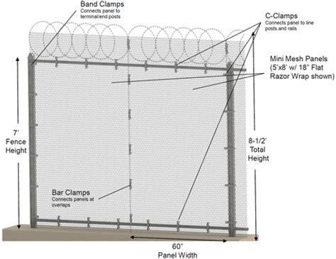 Image result for Perimeter Protection System