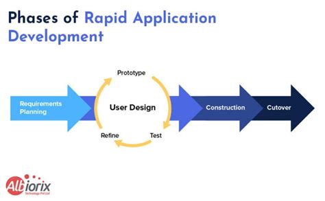 Image result for Python Rapid Application Development