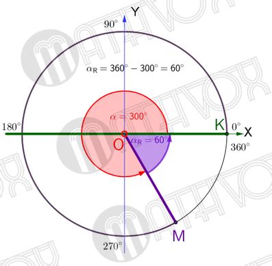 Image result for Model Reference Angle