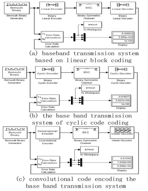 Image result for Simulation Model