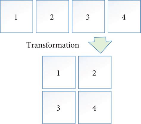 Image result for Transformation Matrix Order
