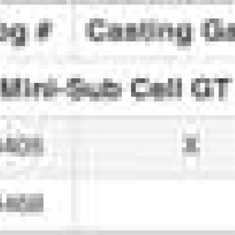 Image result for Mini Sub Cell Parts