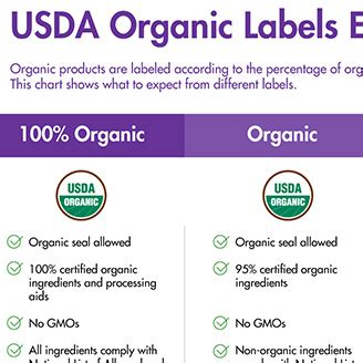 Image result for USDA-regulated Garbage Labels