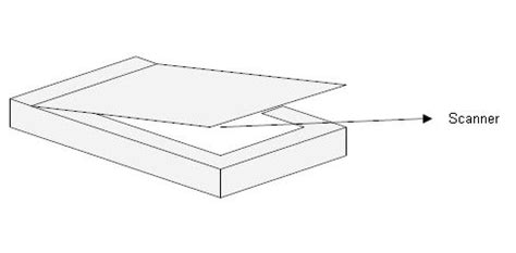 Image result for Computer Input Devices Scanner